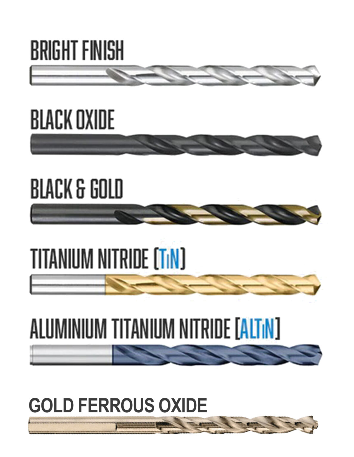 Drill Bits 101 - Top 3 Things to Know - TYPES OF DRILL BITS