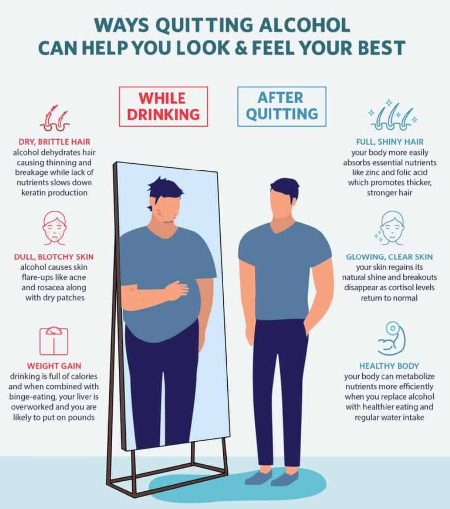 Here’s What Happens When You Stop Drinking