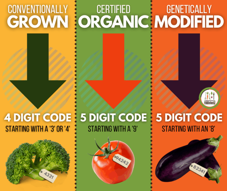 Decode Your Produce! Know Your PLU Codes GMO, Organic, Conventionally ...